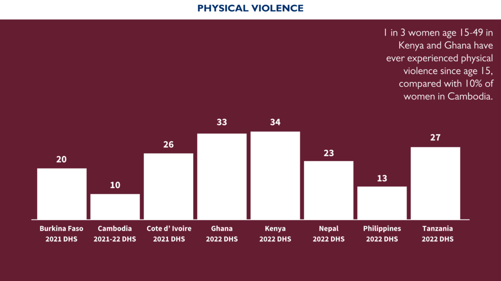 International Women’s Day 2024 - The DHS Program Blog