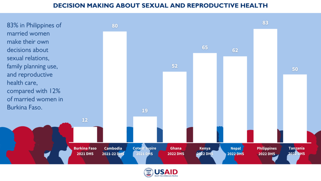 International Women’s Day 2024 - The DHS Program Blog