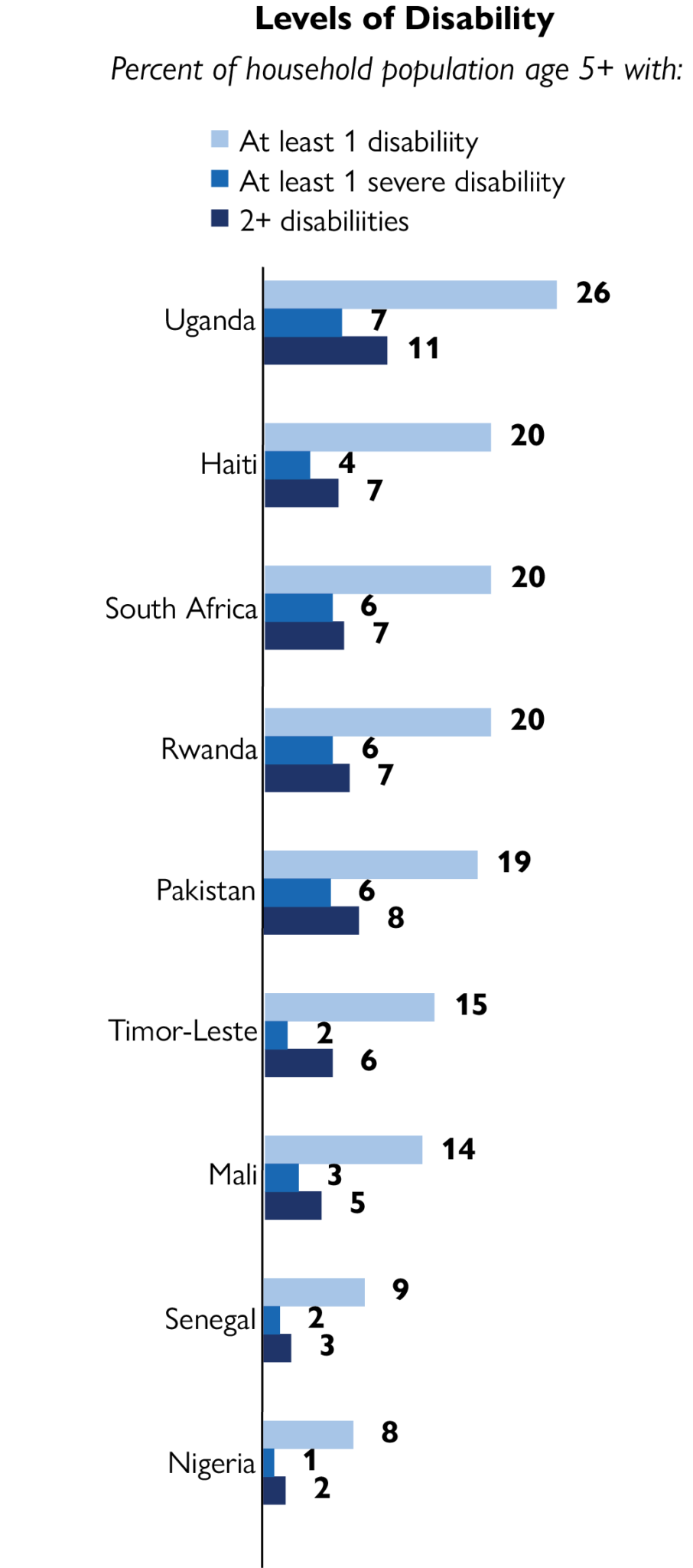 DHS Program Analysis Updates: Fall 2022 - The DHS Program Blog