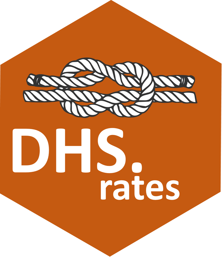 Luminare: Customize Fertility and Childhood Mortality Rates with DHS ...