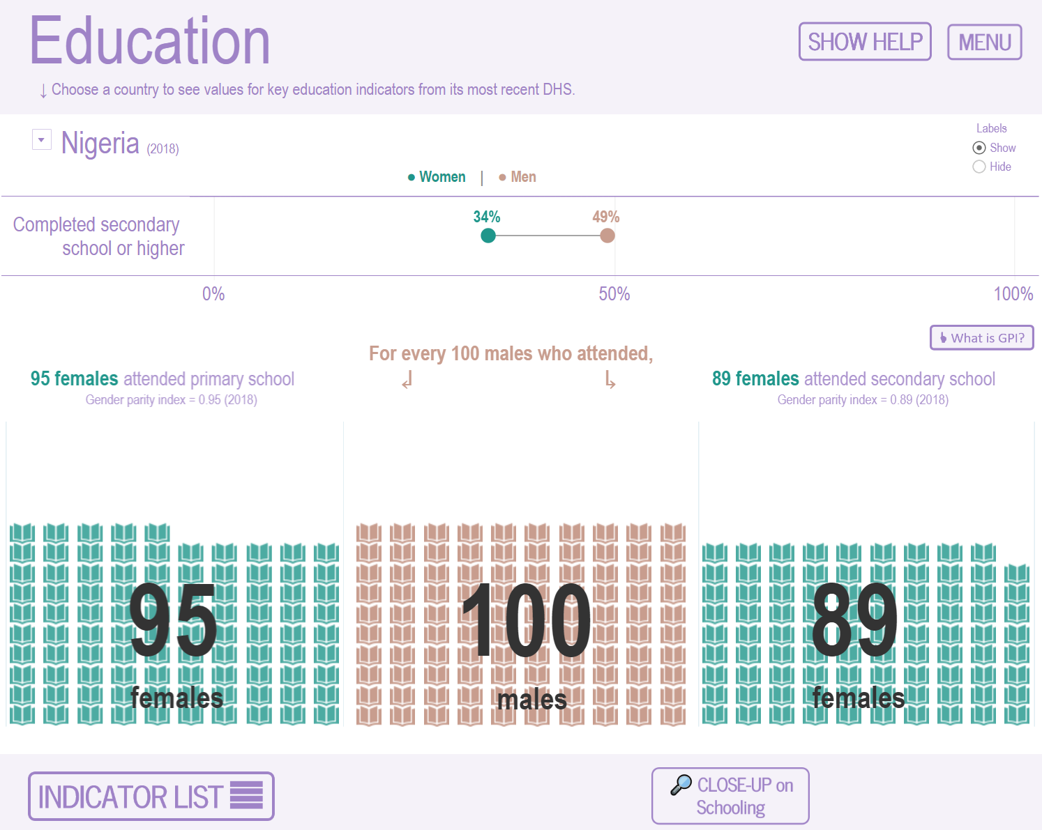 Gender Dashboard: Explore DHS Gender-related Data Across a Wide Range ...