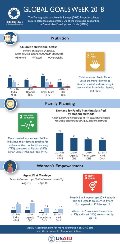 Global Goals Week 2018 - The DHS Program Blog