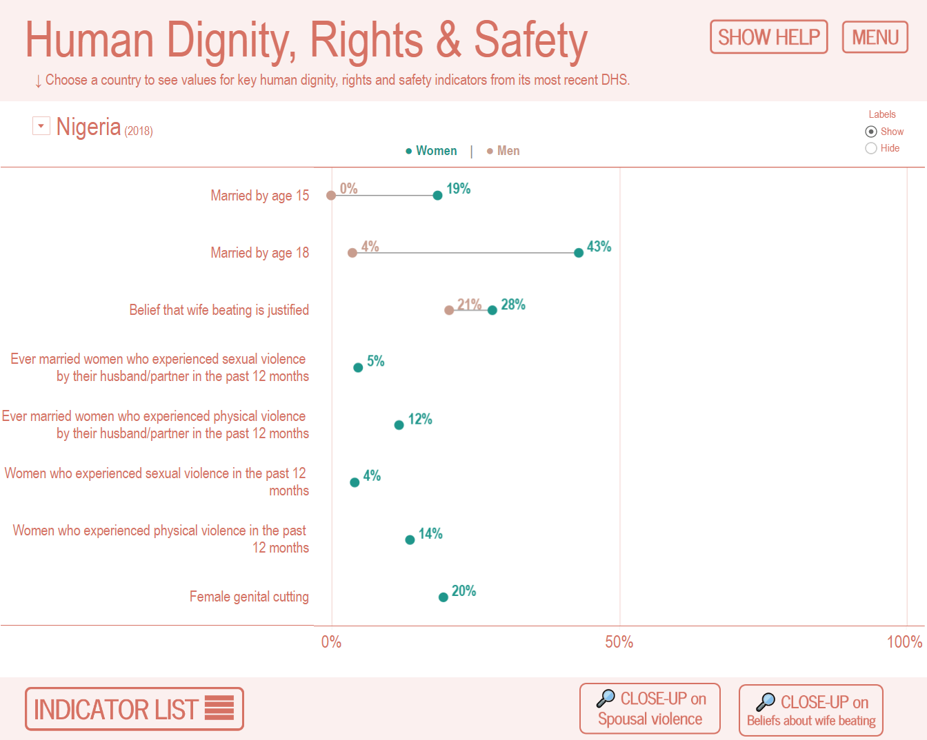 Gender Dashboard: Explore DHS Gender-related Data Across a Wide Range ...