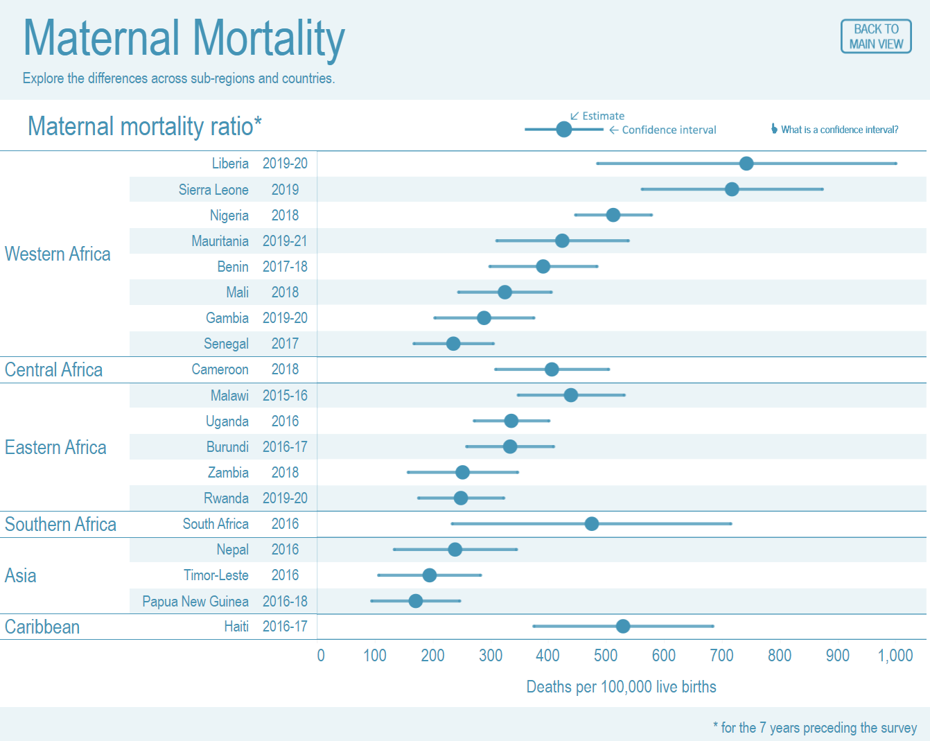Gender Dashboard: Explore DHS Gender-related Data Across a Wide Range ...