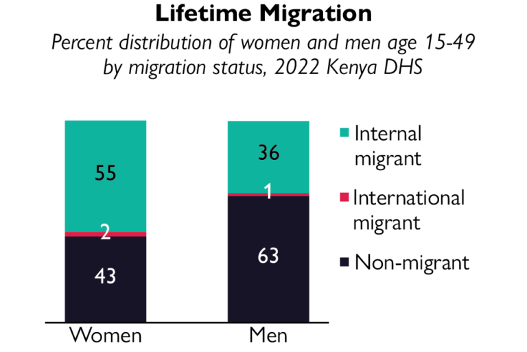 Fertility, Mortality, & Migration Round-up in Honor of World Population ... Fertility, Mortality, & Migration Round-up in Honor of World Population ...