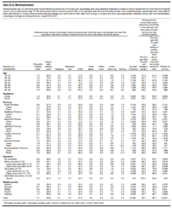 New in DHS-8: Updates to WASH Indicators - The DHS Program Blog