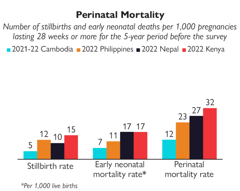 Fertility, Mortality, & Migration Round-up in Honor of World Population ... Fertility, Mortality, & Migration Round-up in Honor of World Population ...