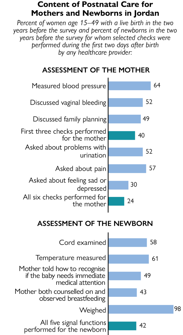 New in DHS-8: Updates to Postnatal Care (PNC) Indicators - The DHS ...