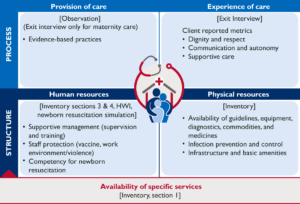 Introducing the Revised Service Provision Assessment (SPA) - The DHS ...