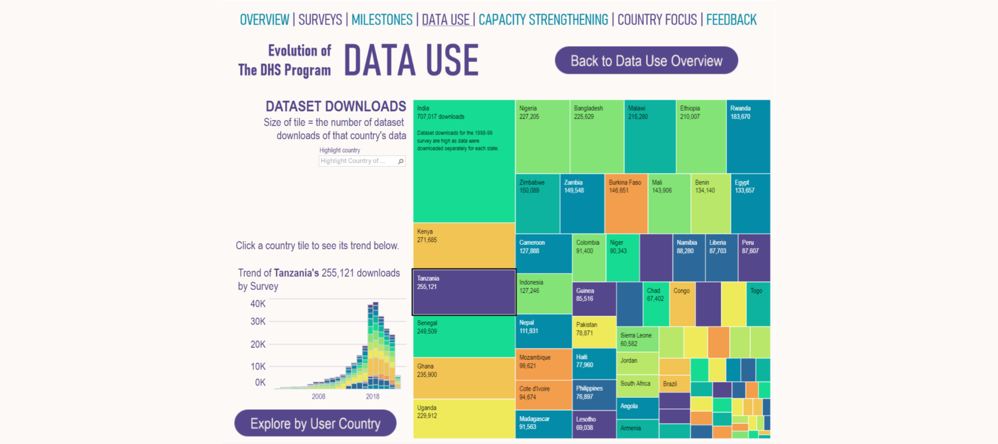 The Evolution of The DHS Program Tableau Dashboard - The DHS Program Blog