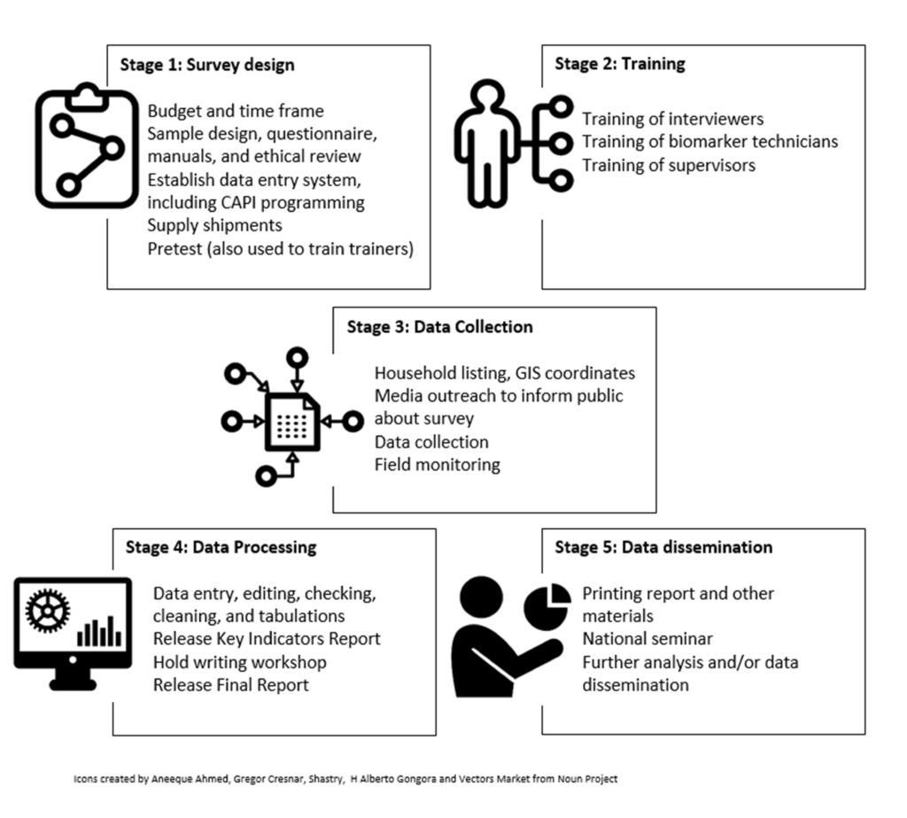 Strengthening Nutrition Data Quality at The DHS Program - The DHS ...
