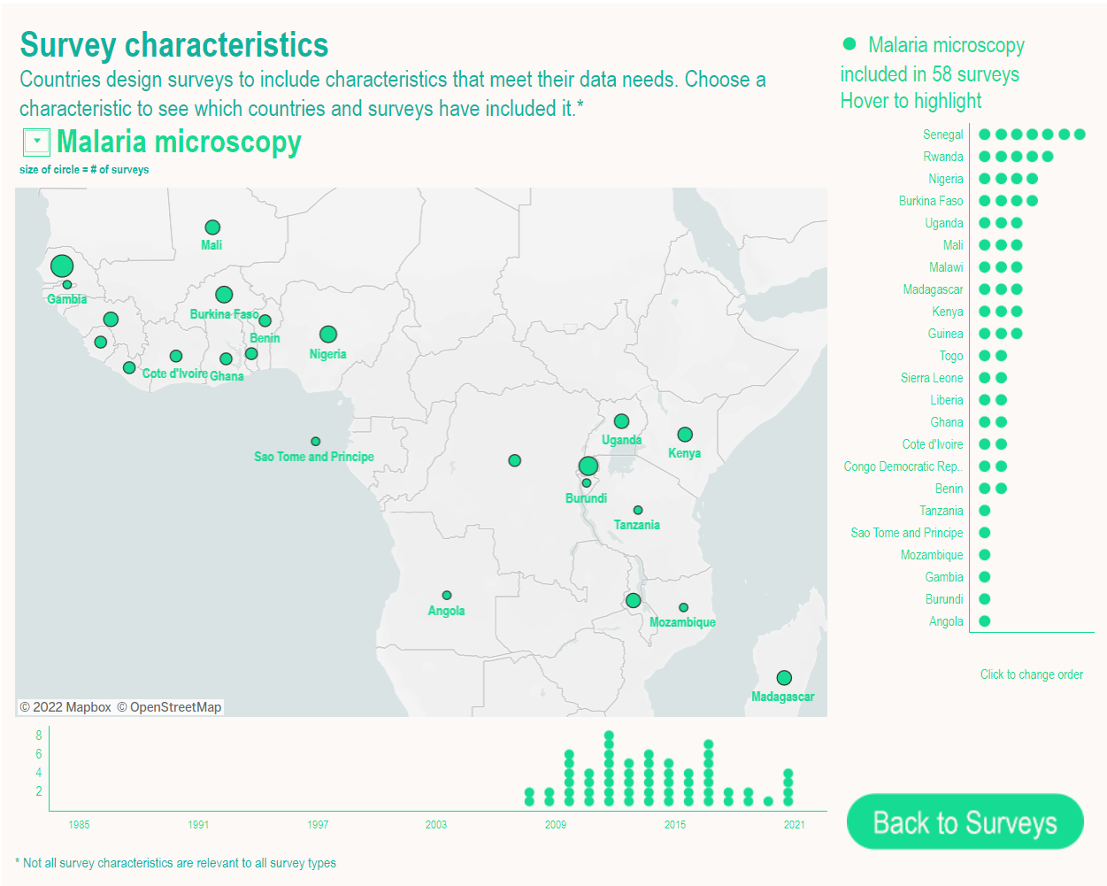 The Evolution of The DHS Program Tableau Dashboard - The DHS Program Blog
